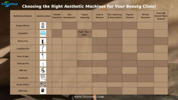 Choosing the Right Aesthetic Machines for Your Beauty Clinic! - Fotromed